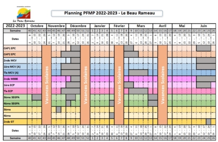 Formation en Milieu Professionnel de l'ensemble Scolaire Beau Rameau